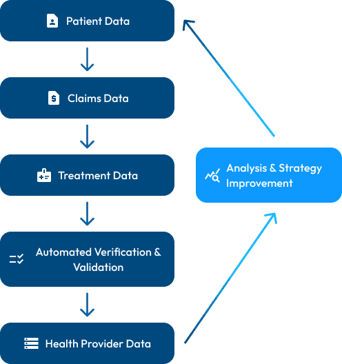 Meditap - Healthcare Made Simple